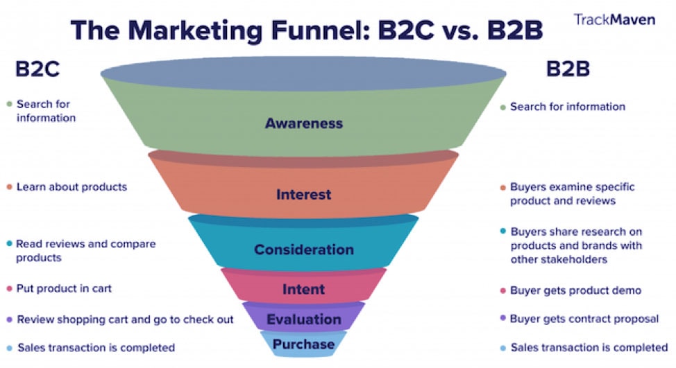The Basics Of B2B Marketing Tips From Professional Marketers